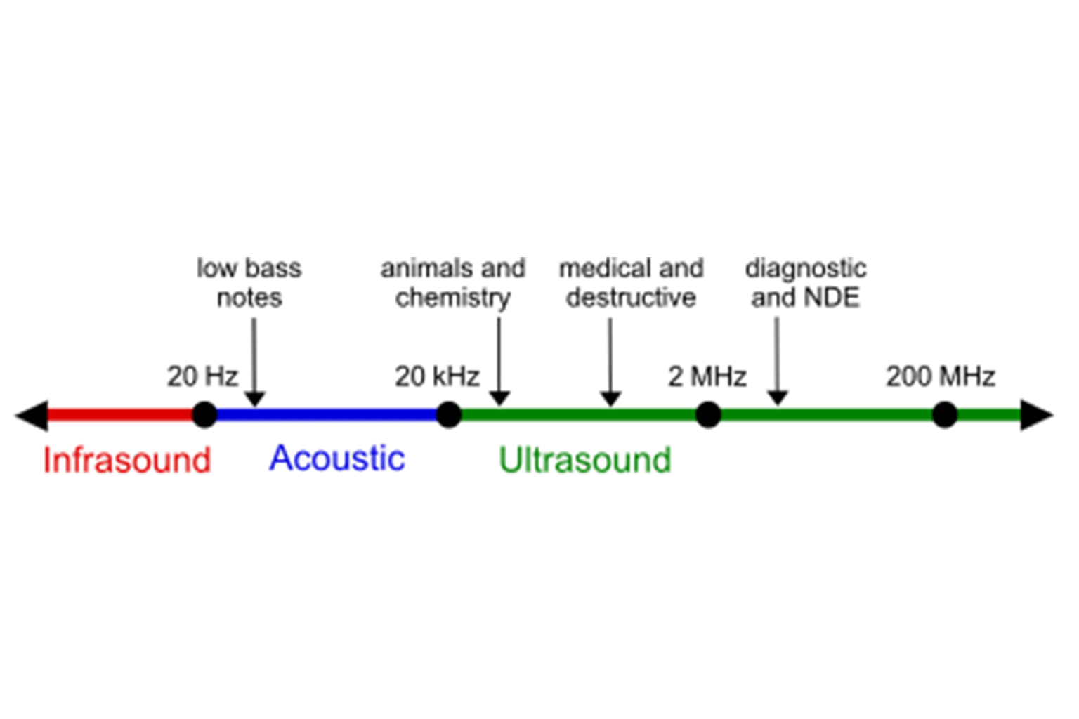 Acoustic Imaging Used to Locate CO2 Leaks | Case Study