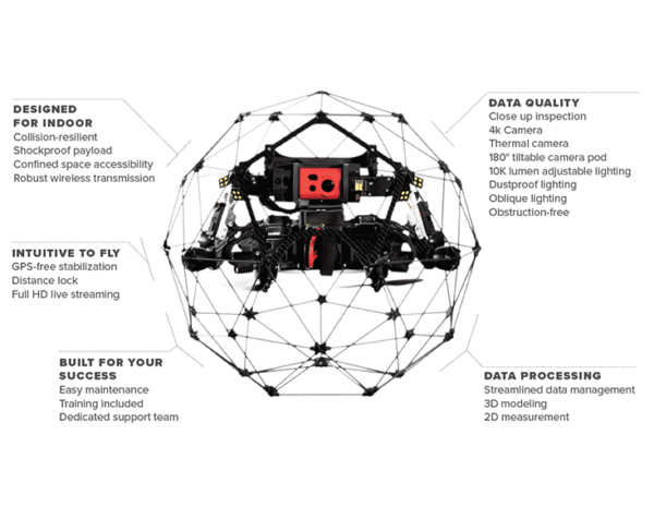 Flyability Elios 2 | For Rent