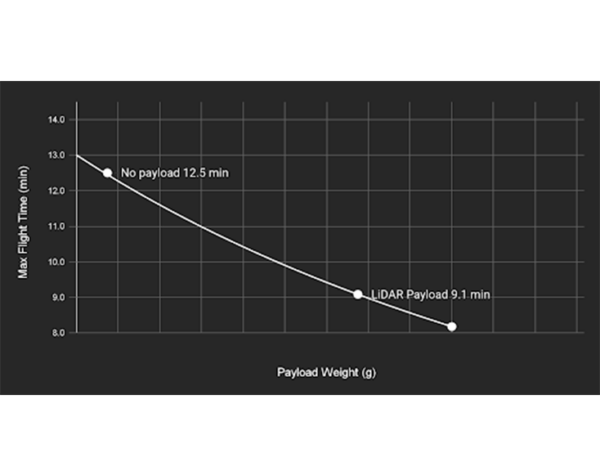 Flyability Elios 3 | For Sale