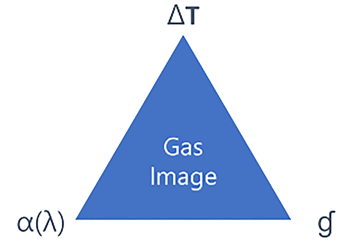 Understanding Optical Gas Imaging Quantification | Article