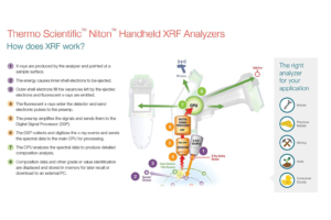 PMI Guns: The Top XRF Analyzers on the Market | Guide