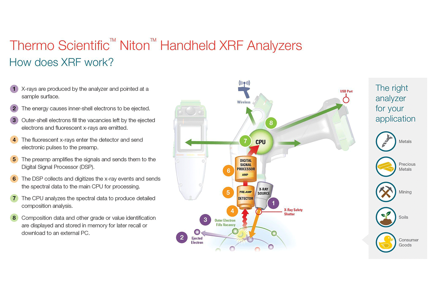 PMI Guns: The Top XRF Analyzers on the Market | Guide
