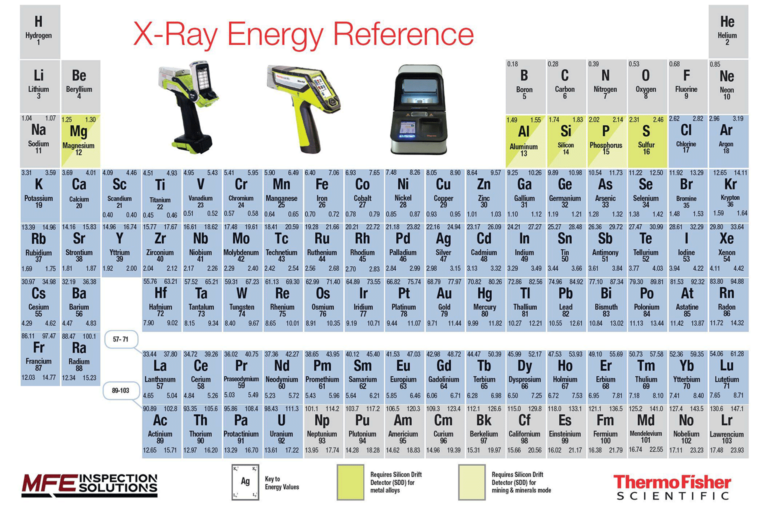 PMI Guns: The Top XRF Analyzers on the Market | Guide