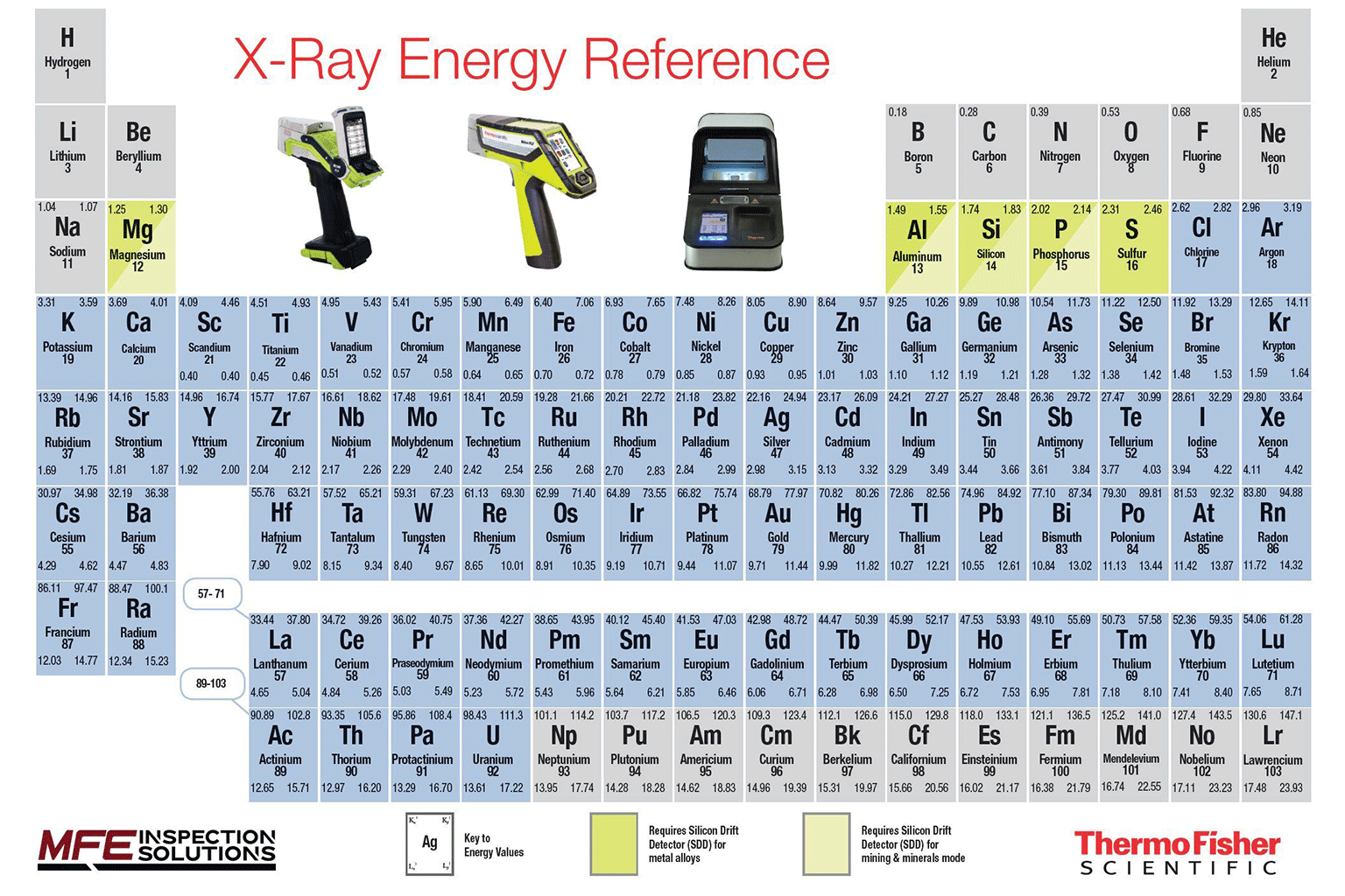 PMI Guns: The Top XRF Analyzers on the Market | Guide