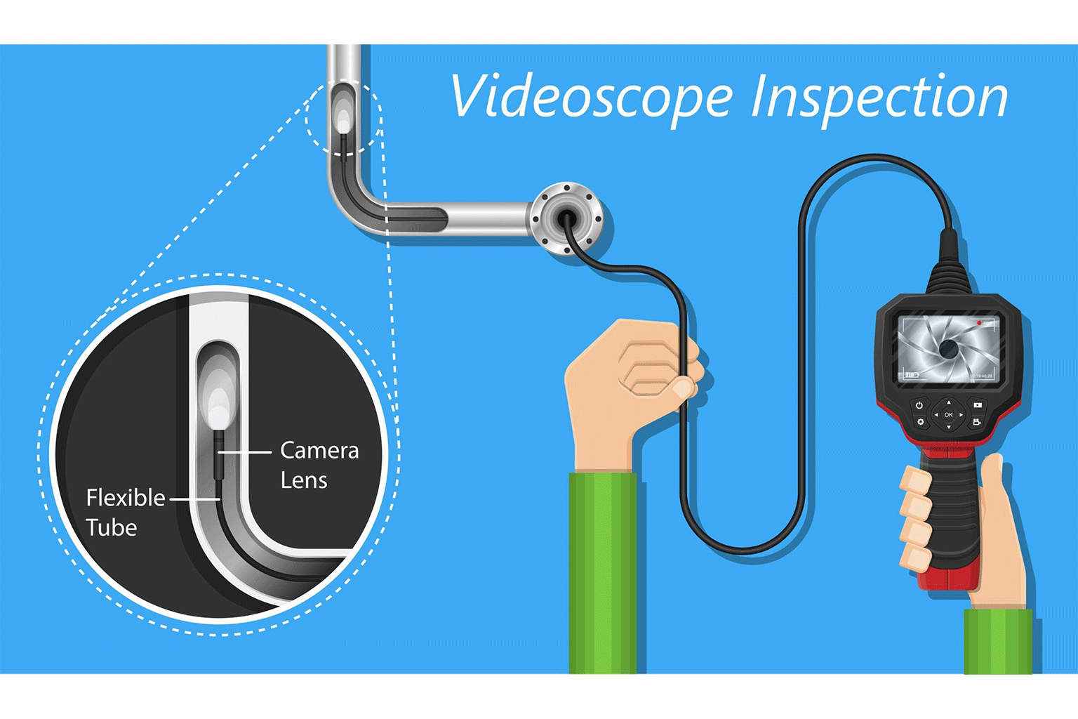 Borescopes in Oil & Gas Inspections | Article
