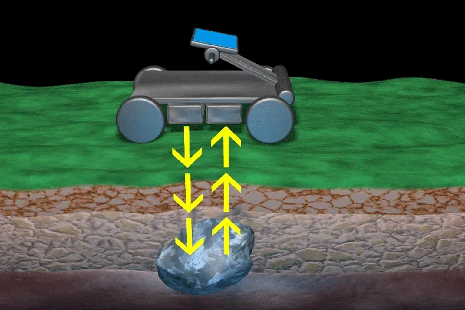 Ground Penetrating Radar (GPR): An In-Depth Guide [New for 2024]