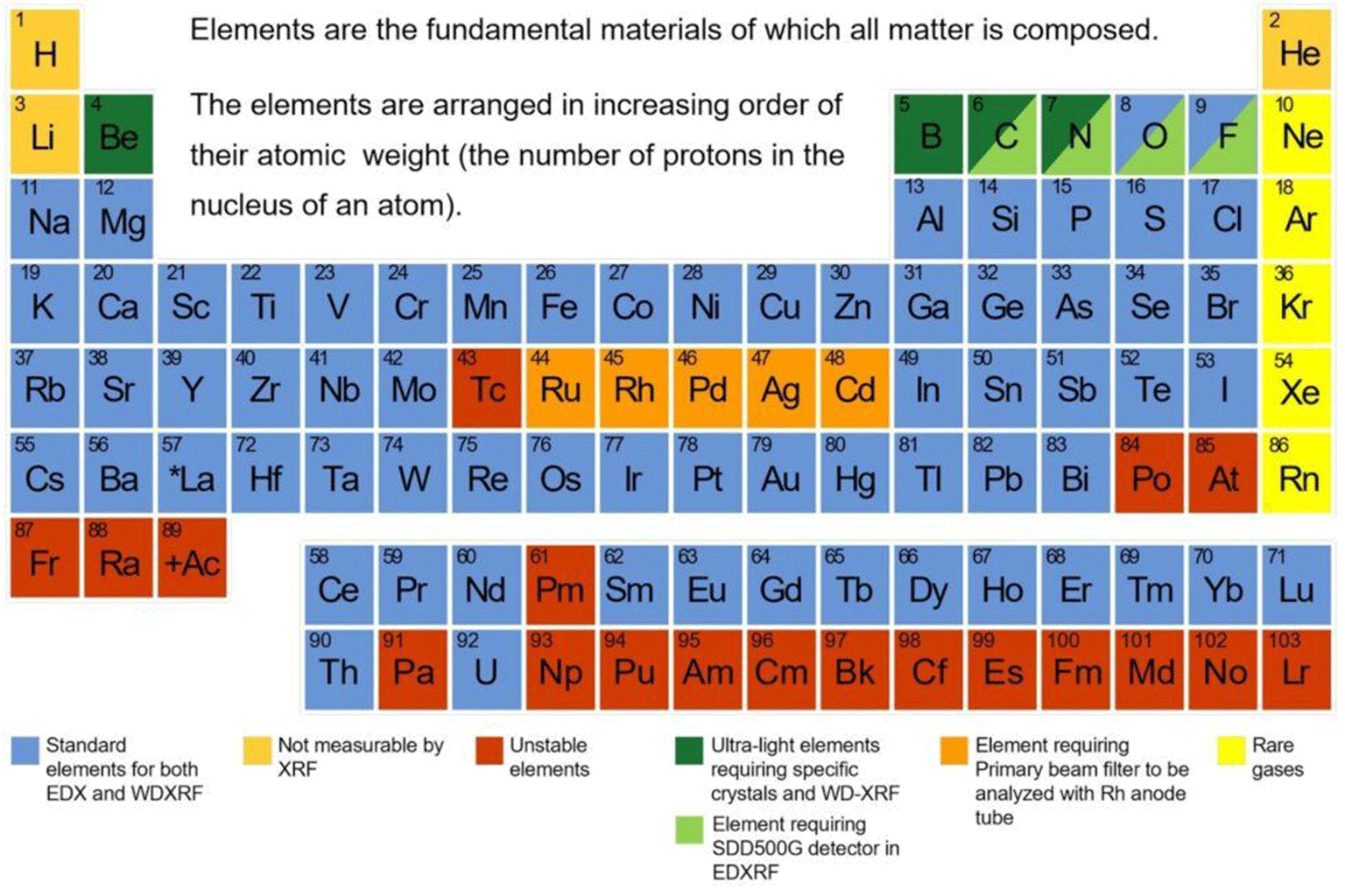 X-Ray Fluorescence Instrument Features | Article