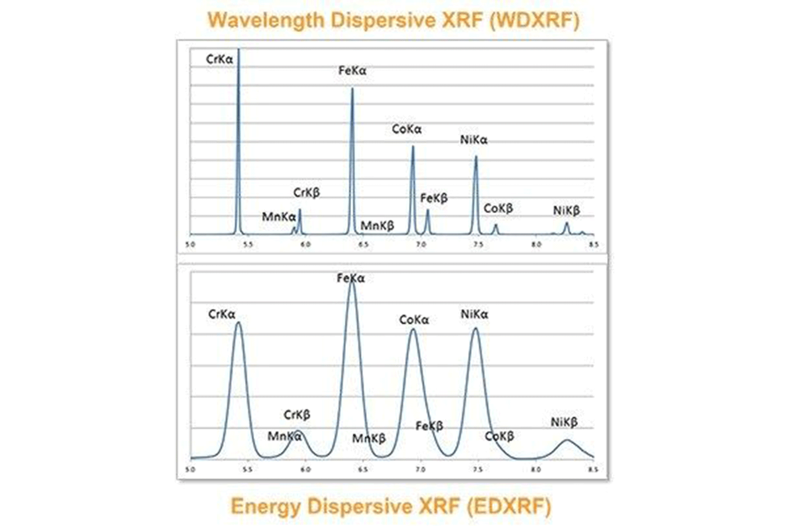 X-Ray Fluorescence Instrument Features | Article