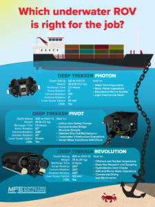 Underwater Drones: The Best ROVs for Rent & Sale [New for 2024]
